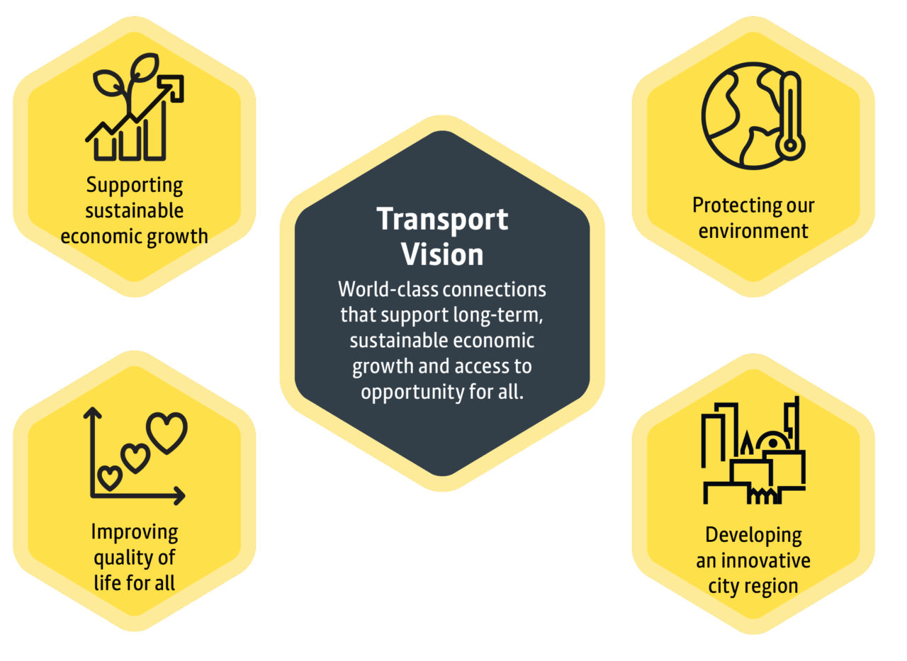 Our Plans and Strategy | Transport for Greater Manchester
